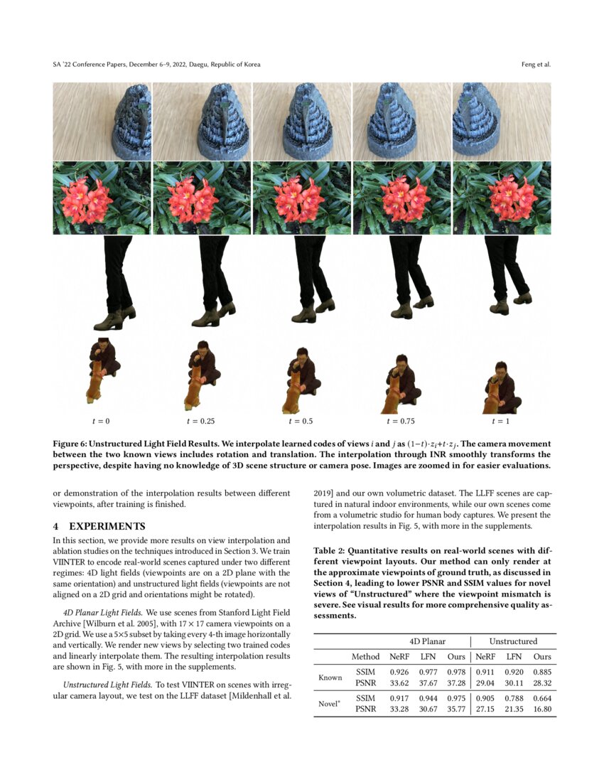 Viinter View Interpolation With Implicit Neural Representations Of