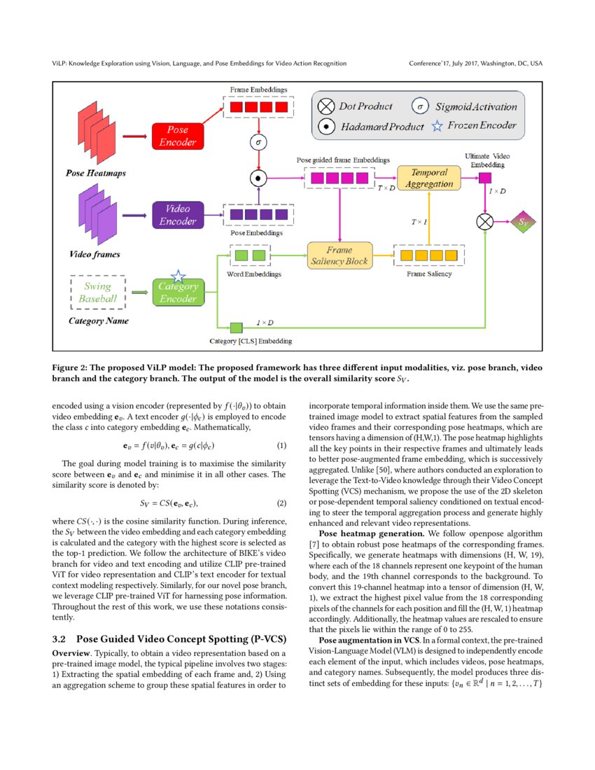 ViLP: Knowledge Exploration using Vision, Language, and Pose Embeddings for Video Action ...