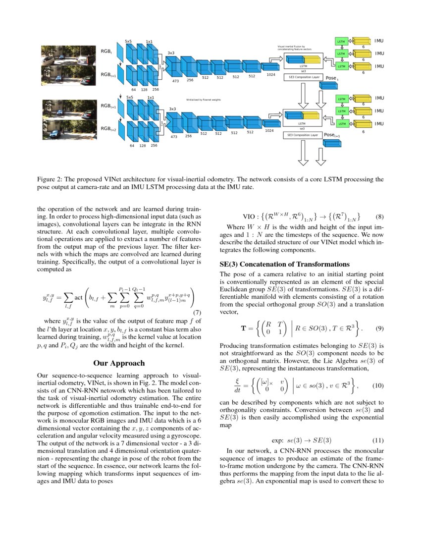VINet: Visual-Inertial Odometry as a Sequence-to-Sequence Learning ...