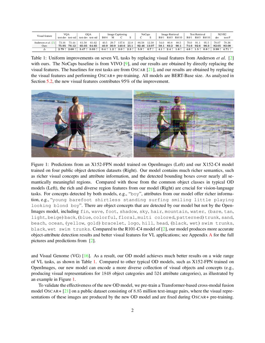 VinVL: Making Visual Representations Matter in Vision-Language Models ...