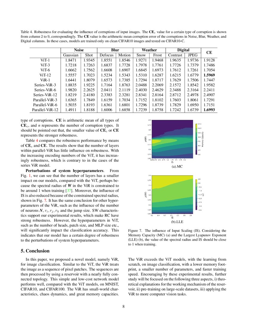 ViR:the Vision Reservoir | DeepAI