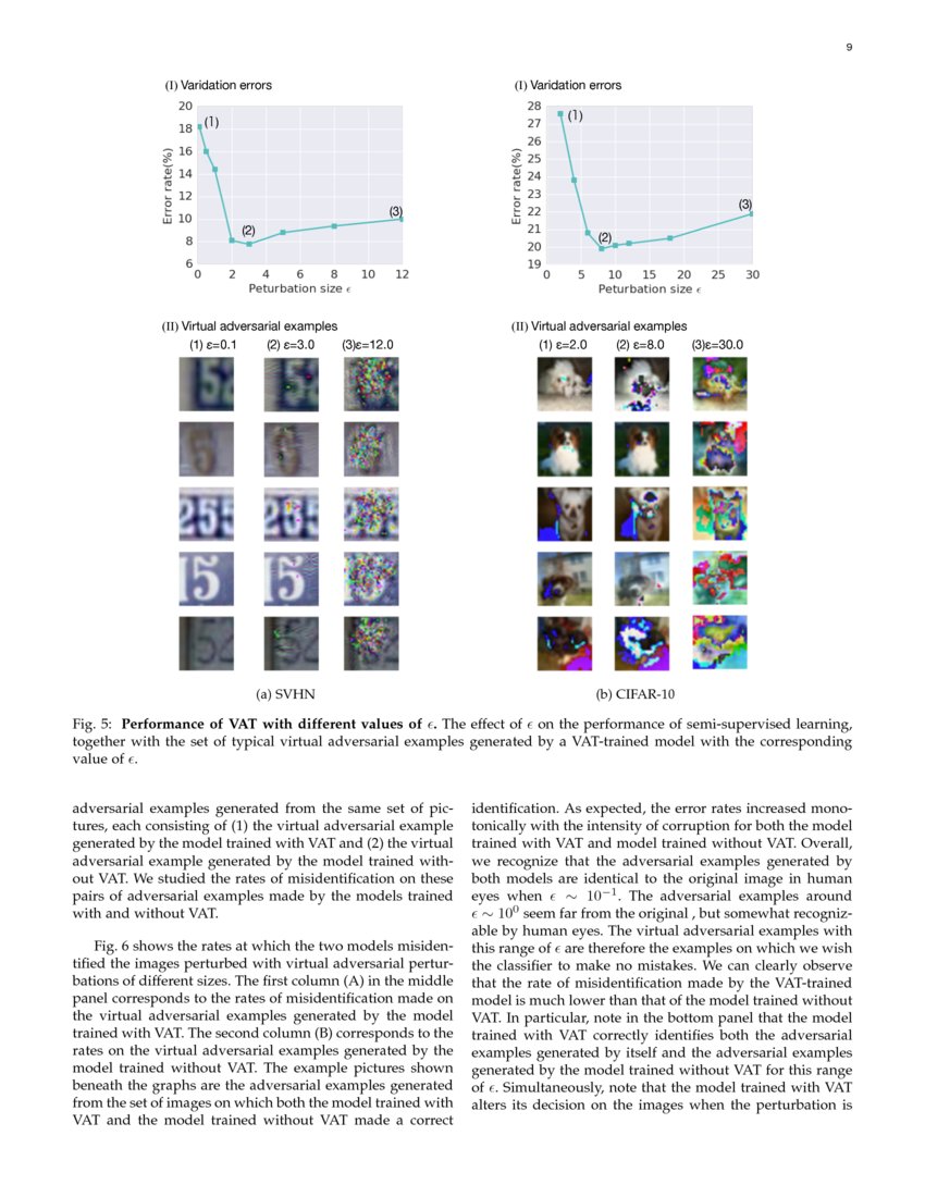 Virtual Adversarial Training: a Regularization Method for Supervised ...