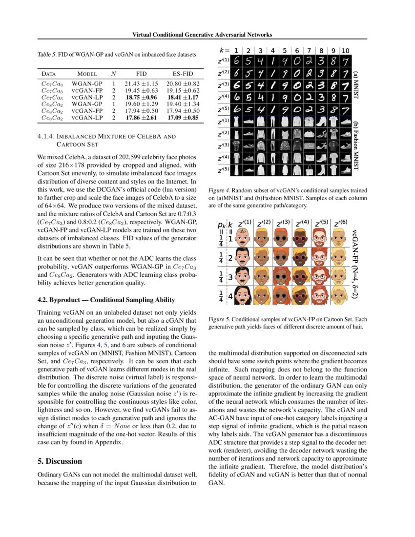 Virtual Conditional Generative Adversarial Networks | DeepAI