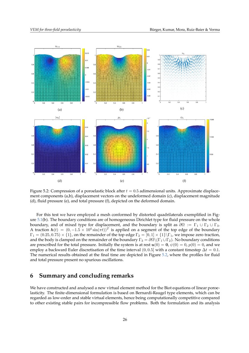 Virtual Element Methods For The Three Field Formulation Of Time Dependent Linear Poroelasticity 5370