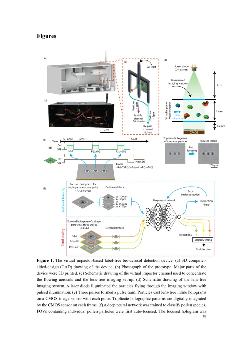 Virtual impactor-based label-free bio-aerosol detection using holography and deep learning | DeepAI