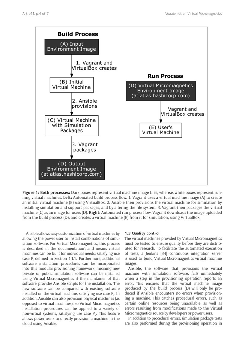 Virtual Micromagnetics: A Framework for Accessible and Reproducible Micromagnetic Simulation ...
