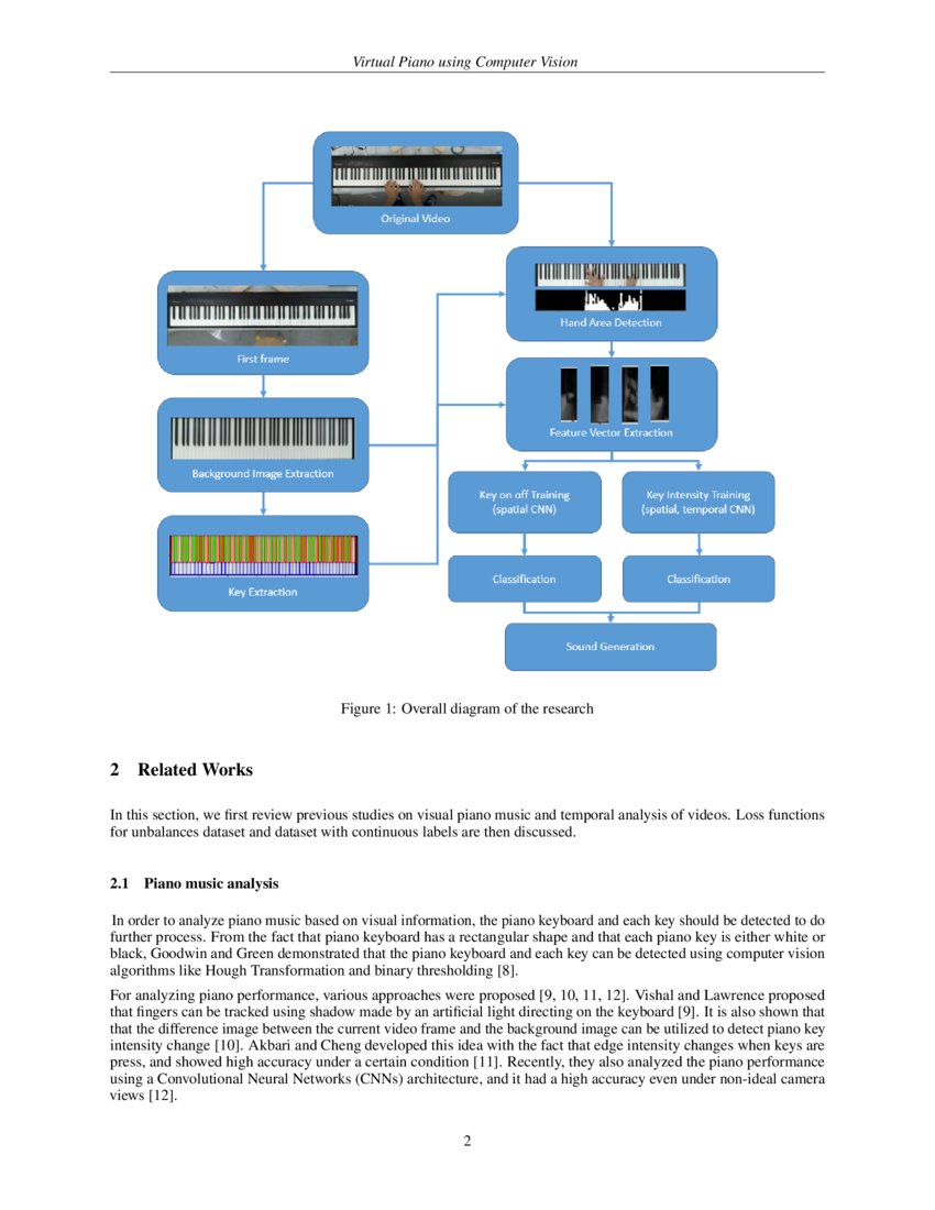 Virtual Piano using Computer Vision | DeepAI