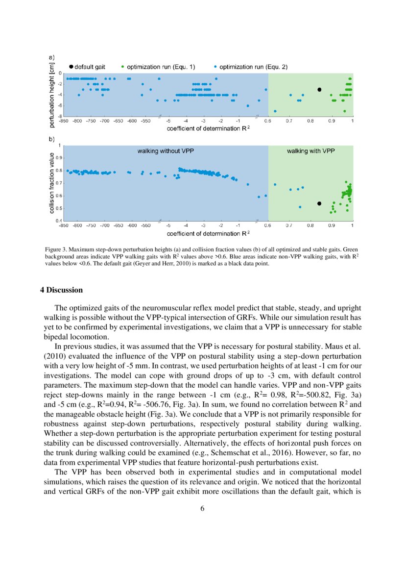 Virtual pivot point in human walking: always experimentally observed ...