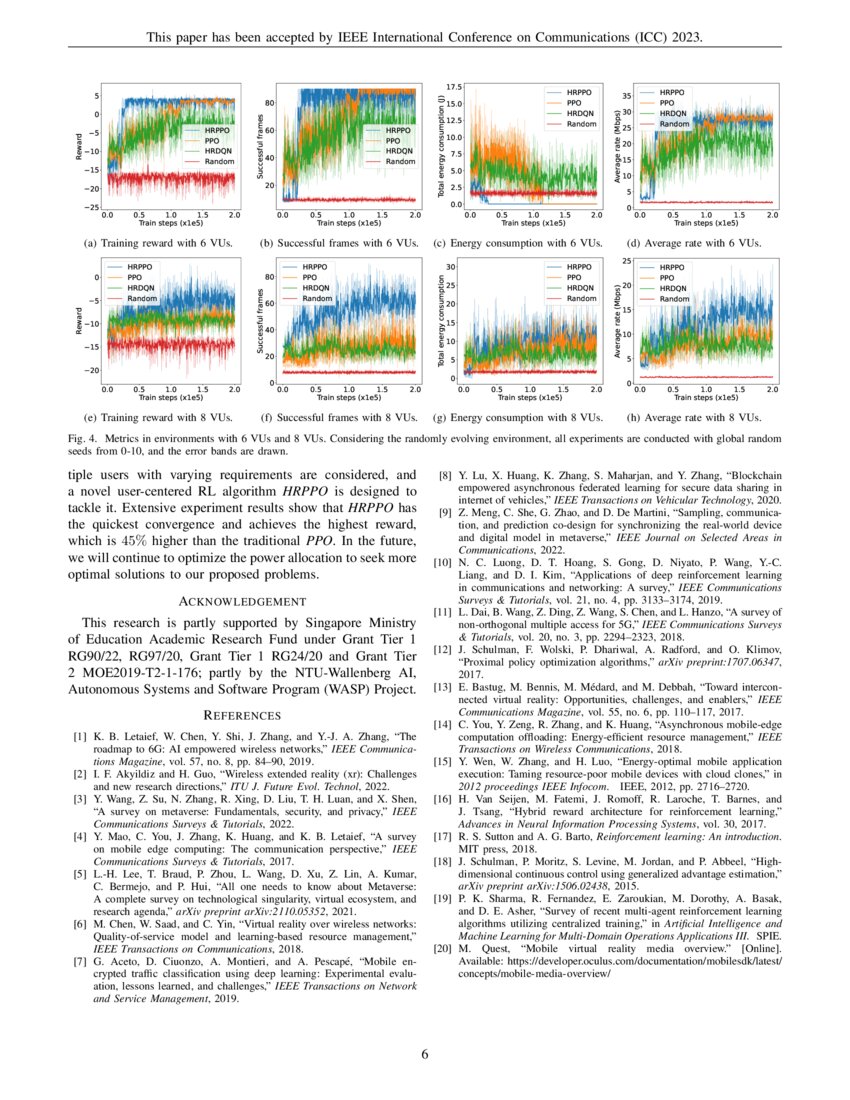 Virtual Reality in Metaverse over Wireless Networks with User-centered Deep Reinforcement ...