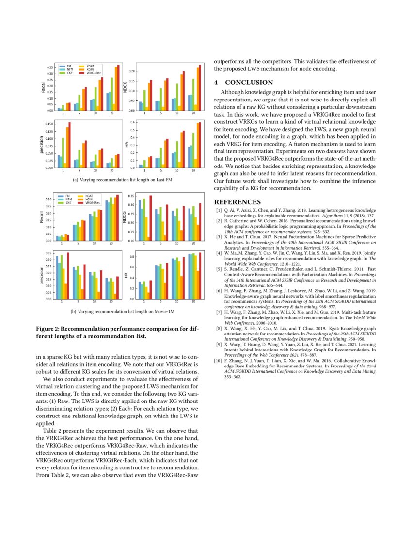 Virtual Relational Knowledge Graphs for Recommendation | DeepAI