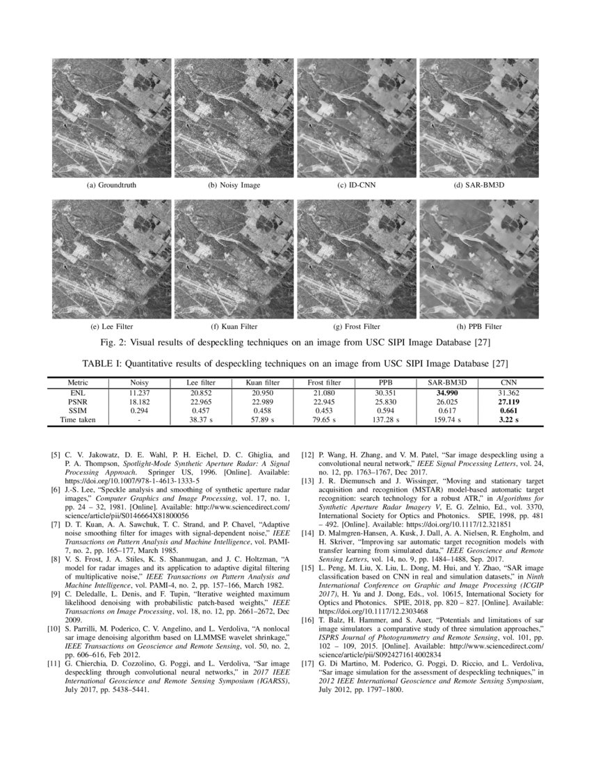 Virtual Sar A Synthetic Dataset For Deep Learning Based Speckle Noise Reduction Algorithms Deepai