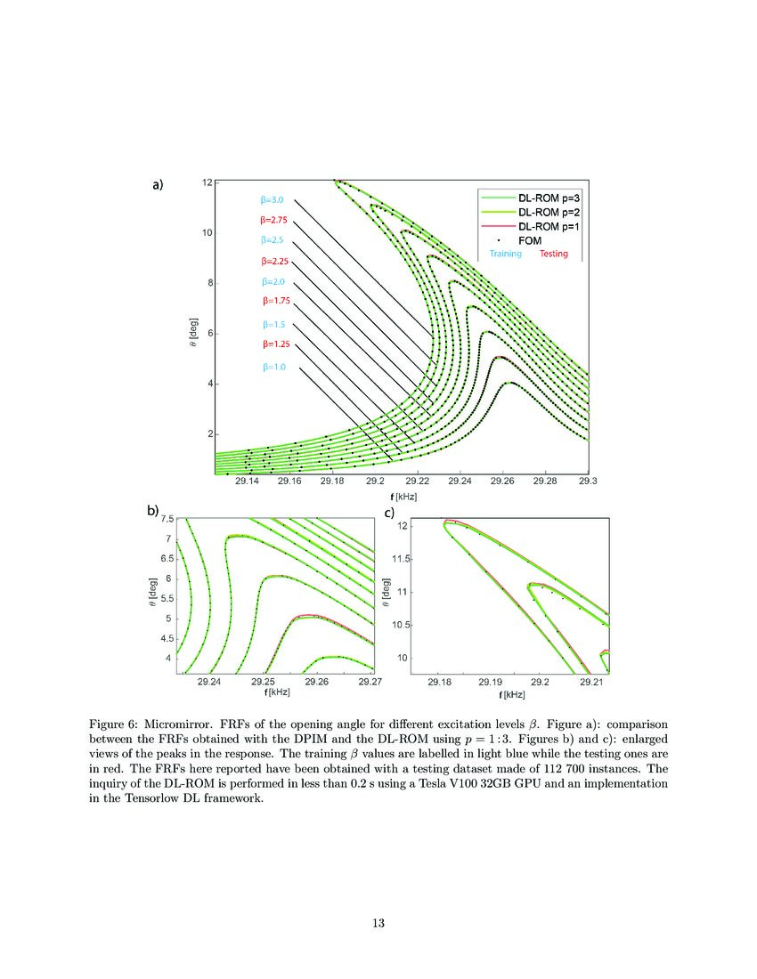 Virtual Twins Of Nonlinear Vibrating Multiphysics Microstructures Physics Based Versus Deep
