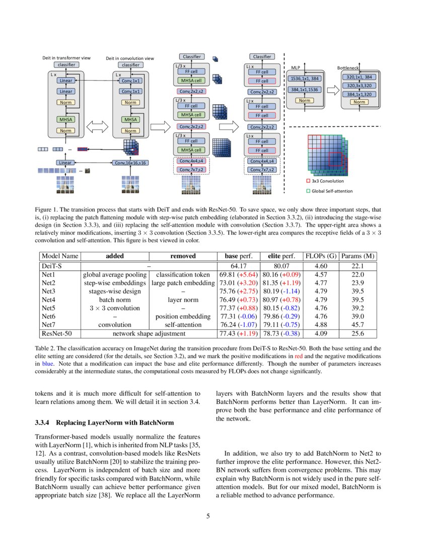 Visformer: The Vision-friendly Transformer | DeepAI
