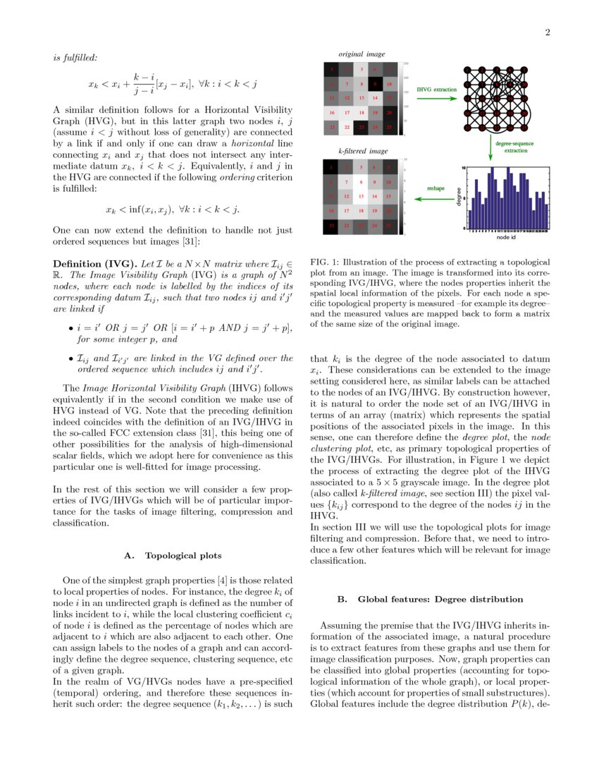 Visibility graphs for image processing | DeepAI