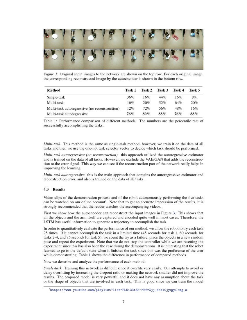 Vision-Based Multi-Task Manipulation for Inexpensive Robots Using End ...
