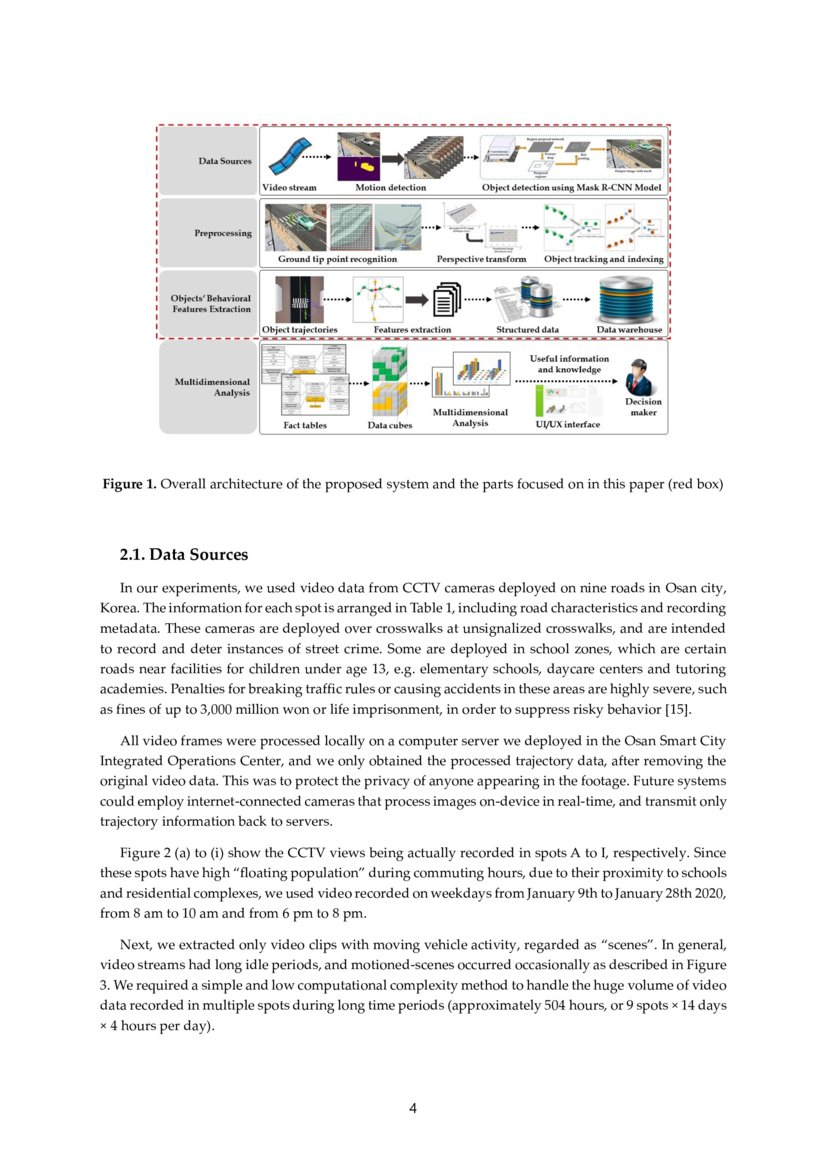 Vision based Pedestrian Potential Risk Analysis based on Automated ...