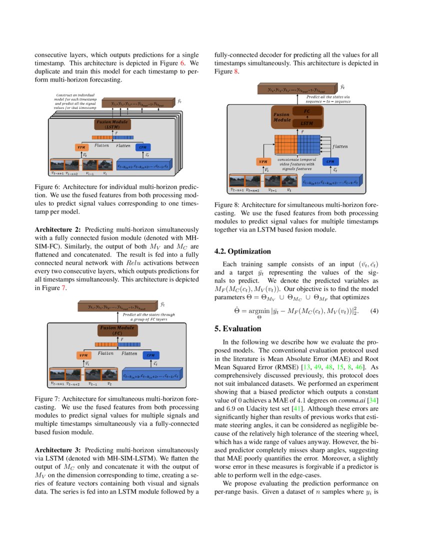 Vision-Guided Forecasting – Visual Context for Multi-Horizon Time Series Forecasting | DeepAI