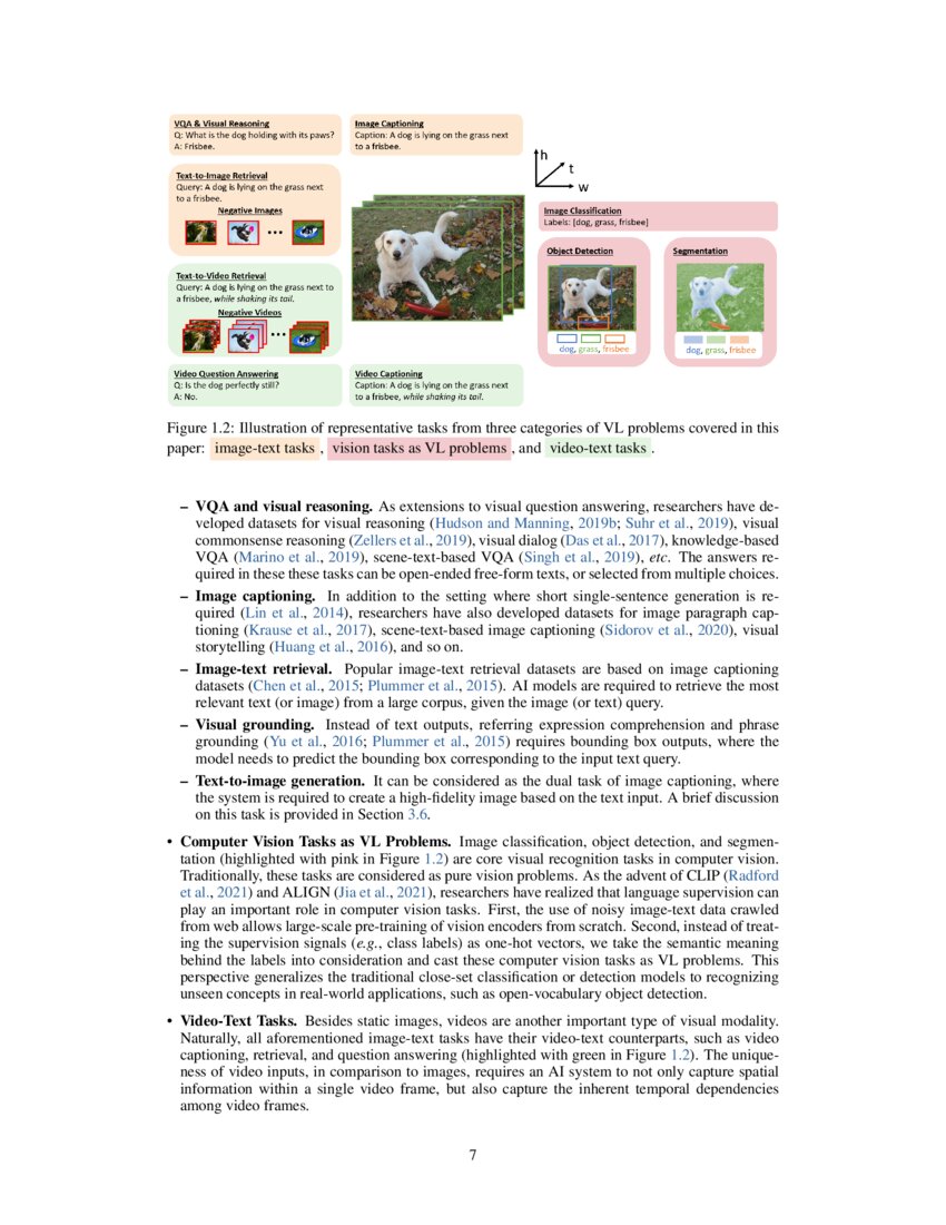 Vision-Language Pre-training: Basics, Recent Advances, and Future ...