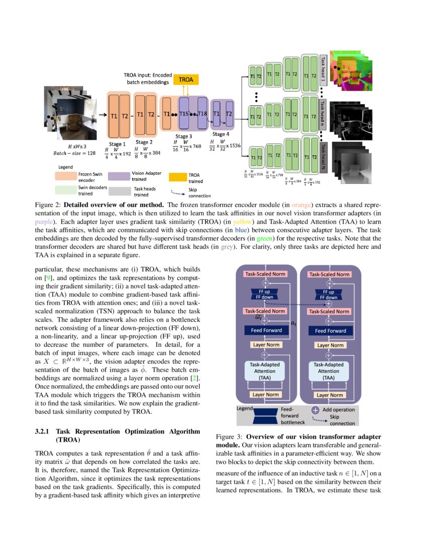Vision Transformer Adapters for Generalizable Multitask Learning | DeepAI