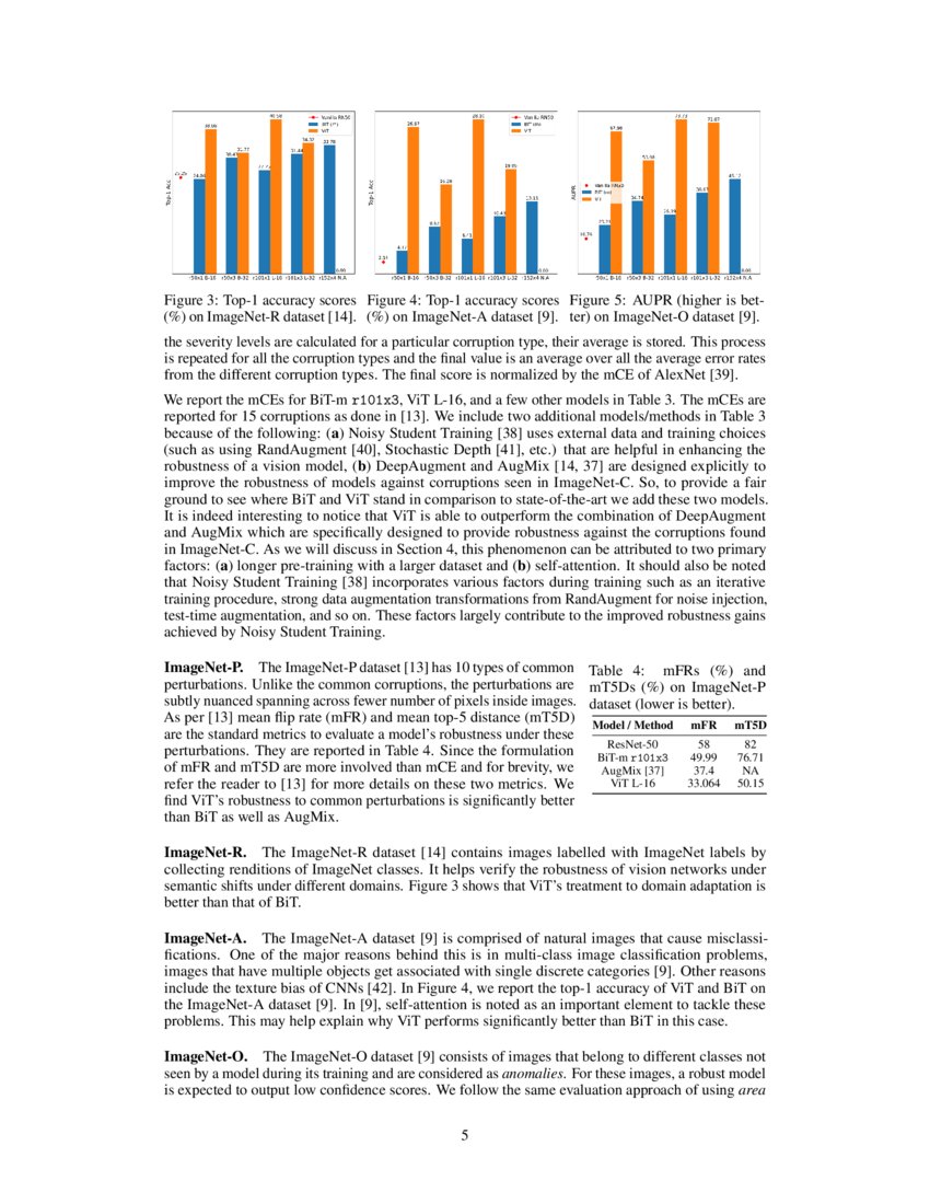 Vision Transformers are Robust Learners | DeepAI