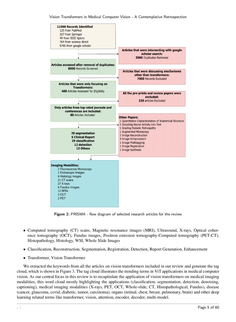 Vision Transformers in Medical Computer Vision – A Contemplative ...