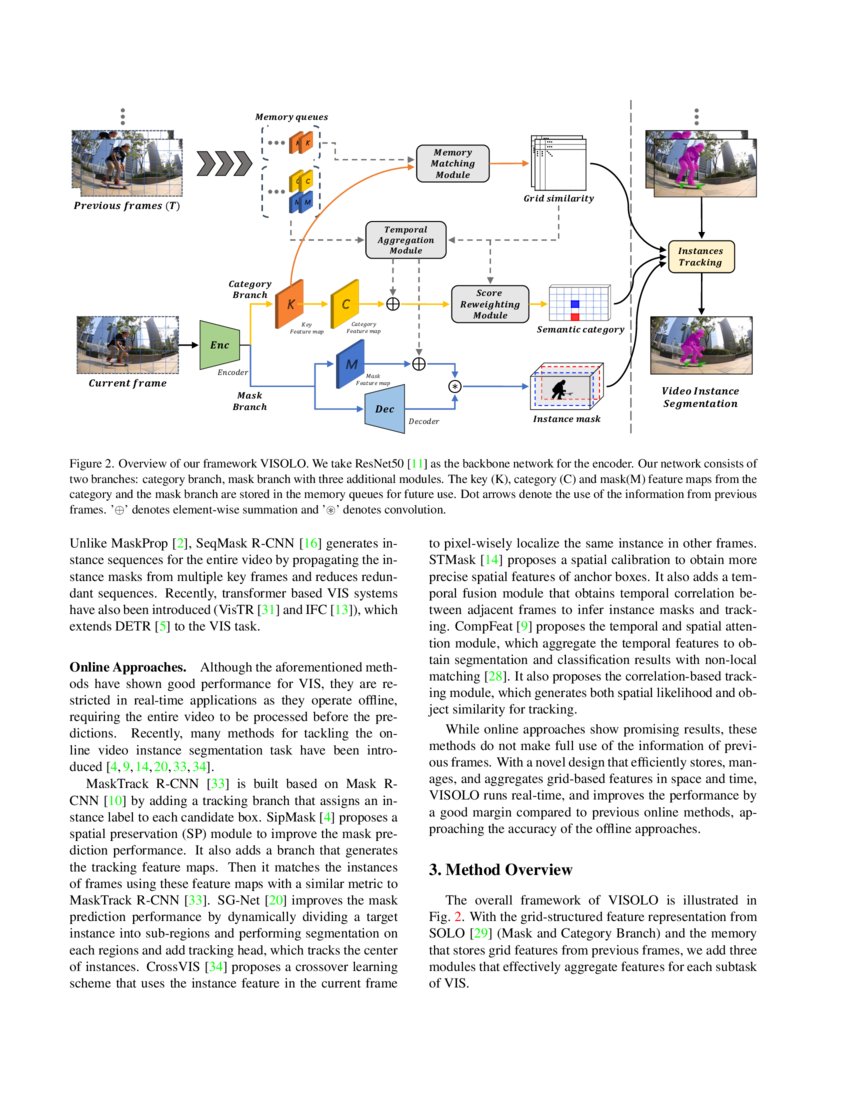 VISOLO: Grid-Based Space-Time Aggregation for Efficient Online Video Instance Segmentation | DeepAI