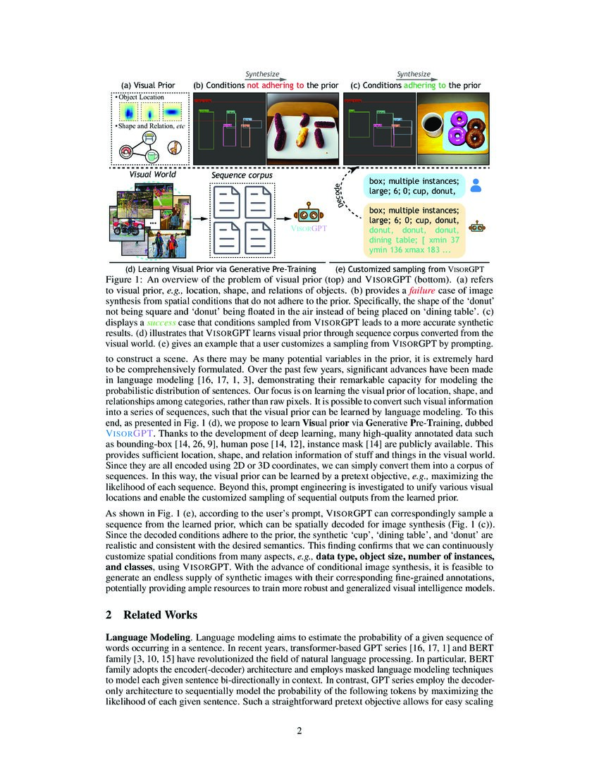 VisorGPT: Learning Visual Prior via Generative Pre-Training | DeepAI