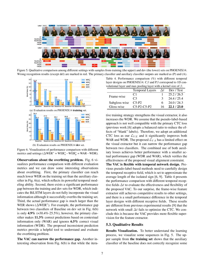 Visual Alignment Constraint For Continuous Sign Language Recognition Deepai