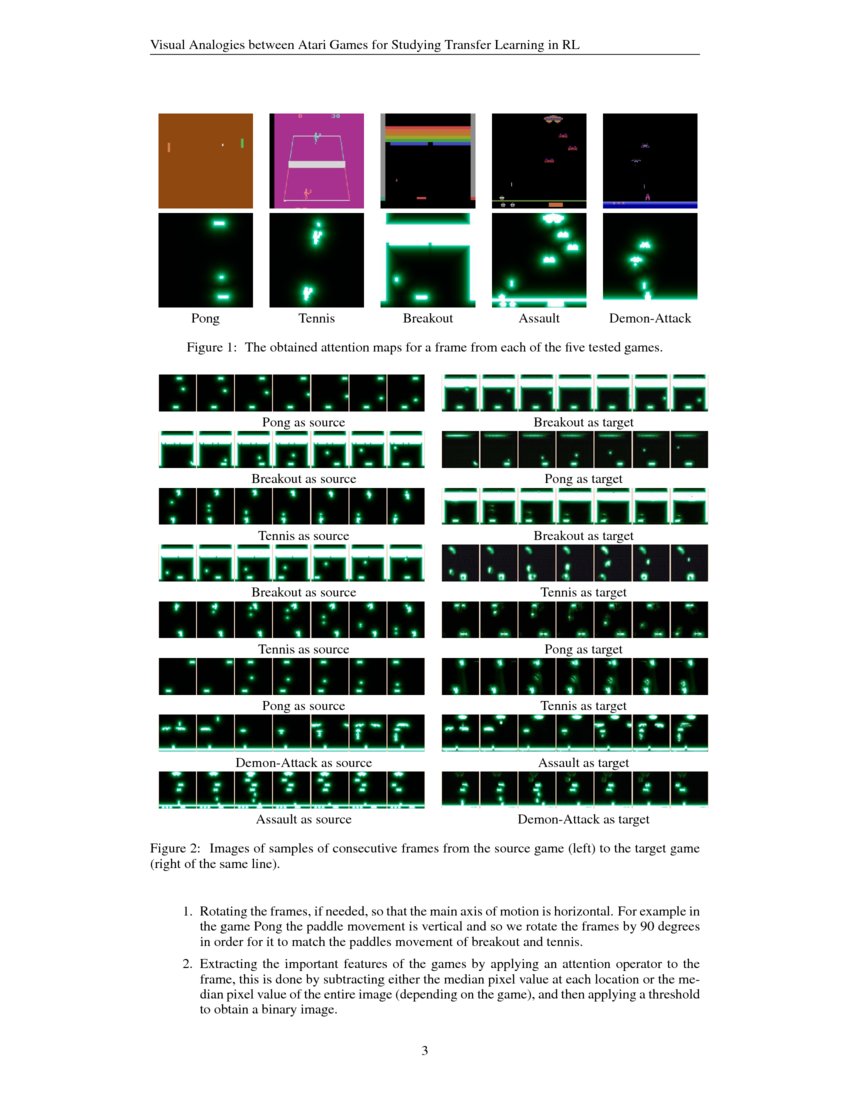 Visual Analogies between Atari Games for Studying Transfer Learning in ...