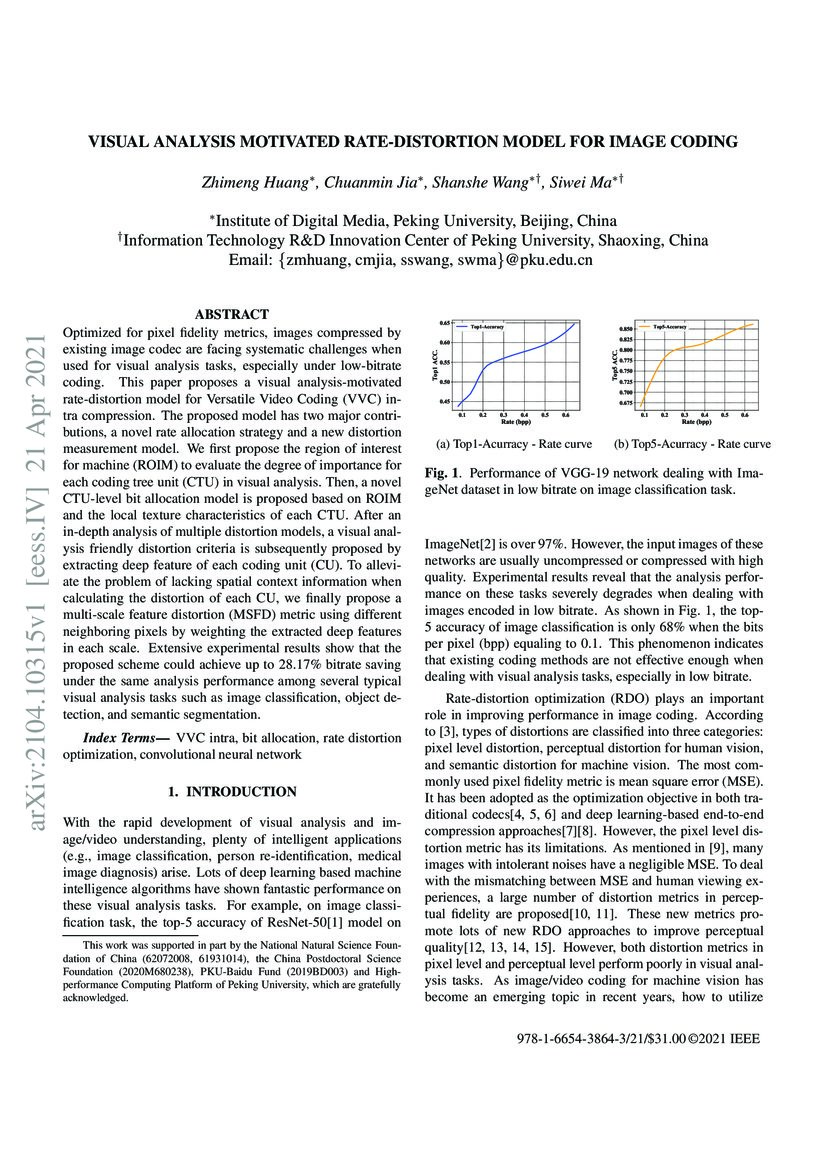 Visual Analysis Motivated Rate-Distortion Model for Image Coding | DeepAI