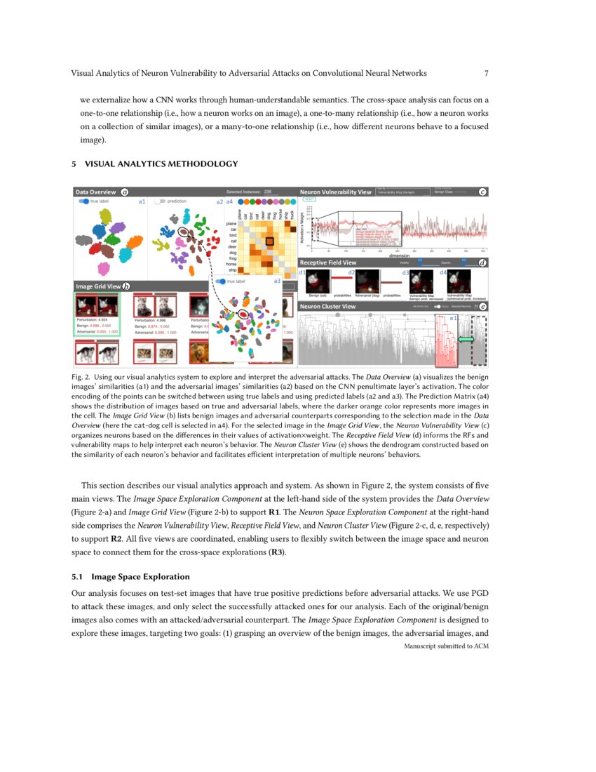 Visual Analytics Of Neuron Vulnerability To Adversarial Attacks On