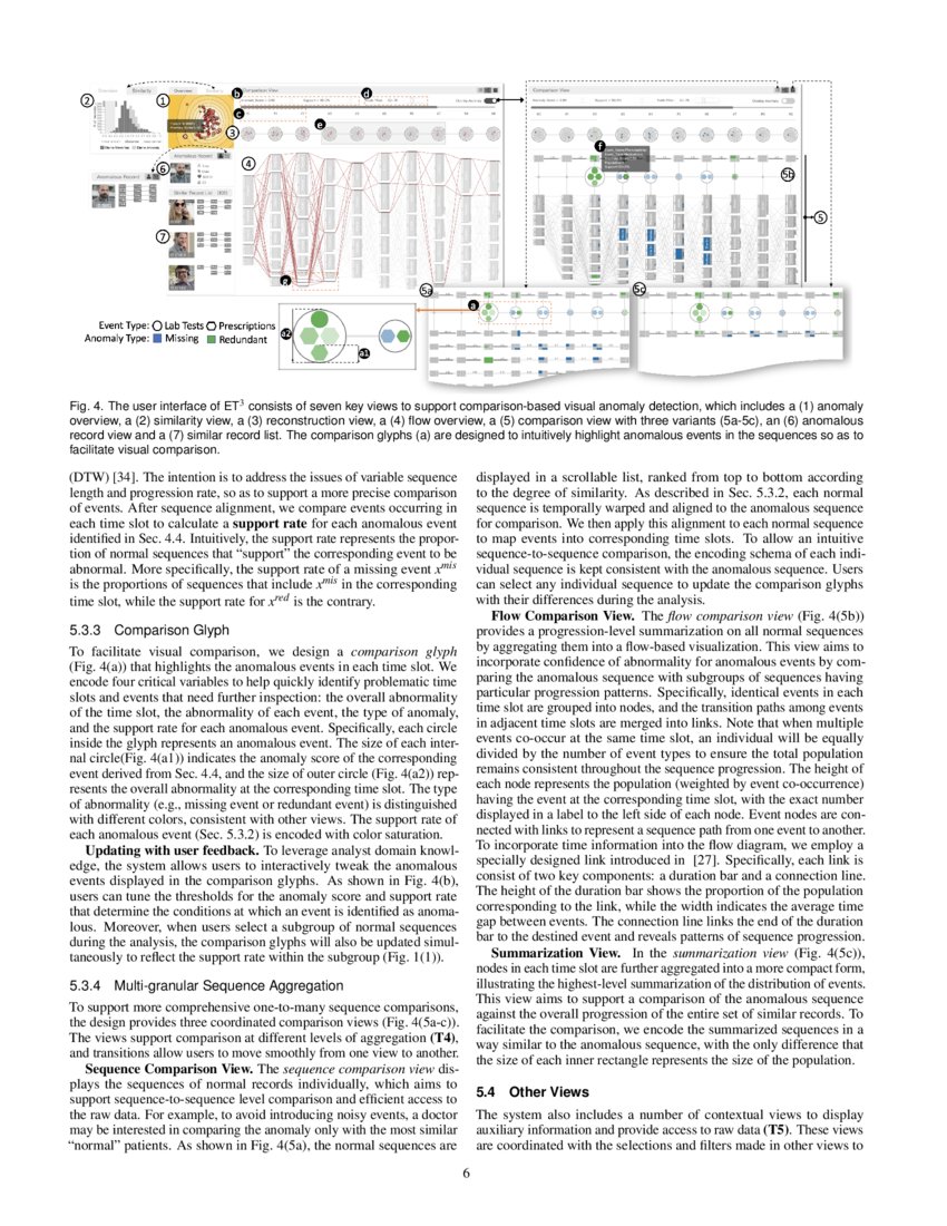 Visual Anomaly Detection in Event Sequence Data | DeepAI
