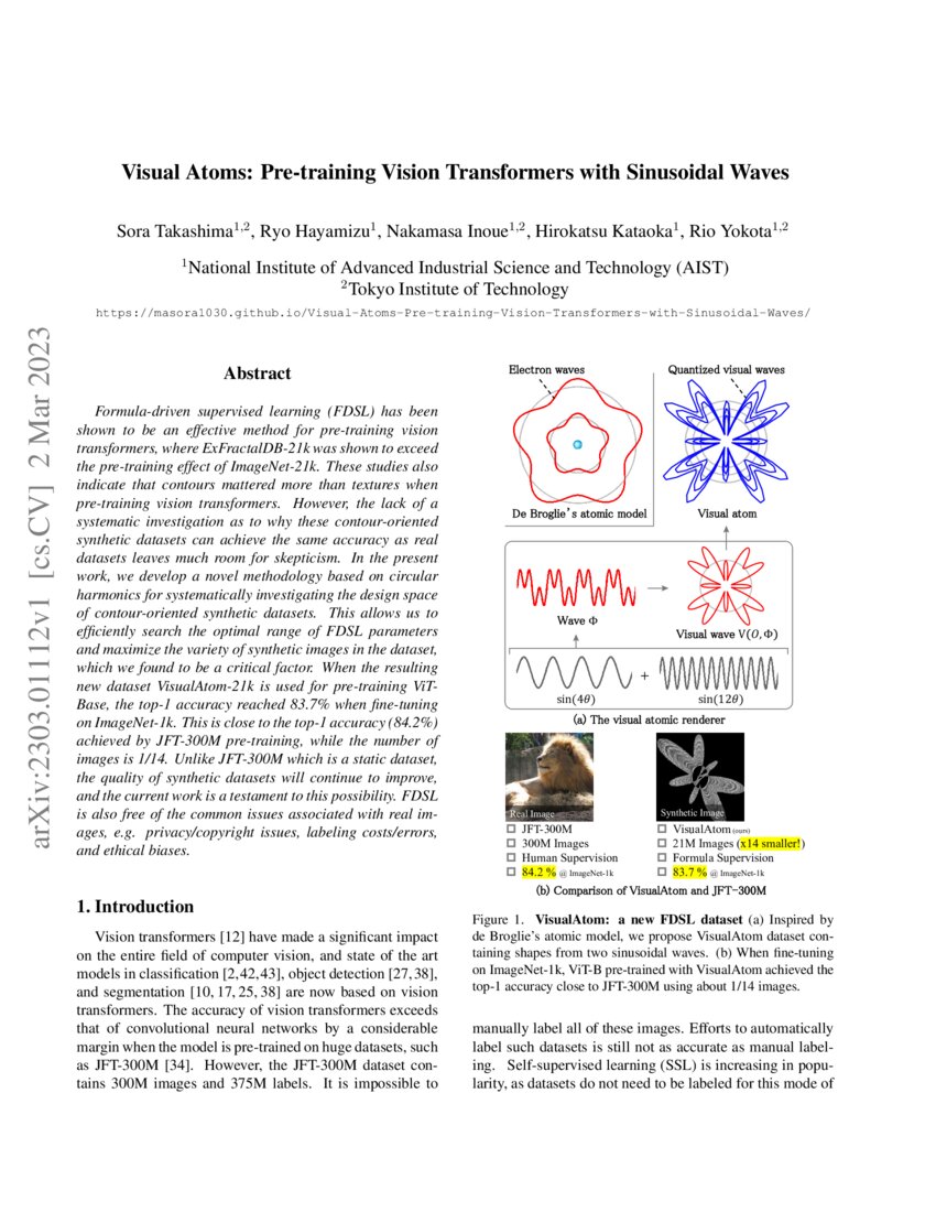Visual Atoms: Pre-training Vision Transformers with Sinusoidal Waves ...