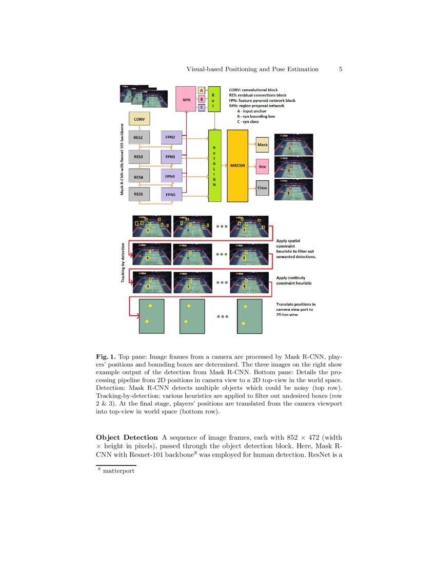 Visual-based Positioning and Pose Estimation | DeepAI