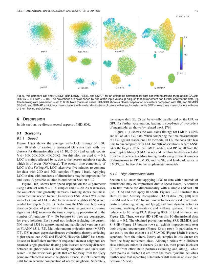 Visual Cluster Separation Using High-Dimensional Sharpened Dimensionality Reduction | DeepAI