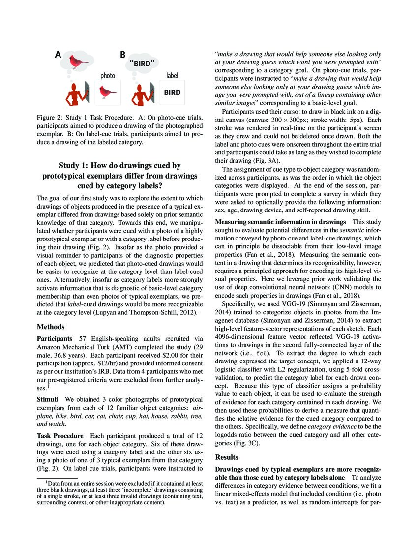 Visual communication of object concepts at different levels of abstraction | DeepAI