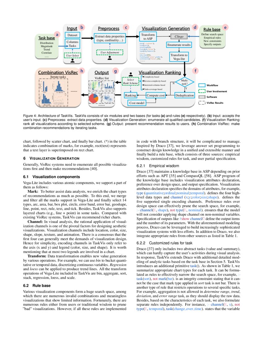 Visual Data Analysis with Task-based Recommendations | DeepAI