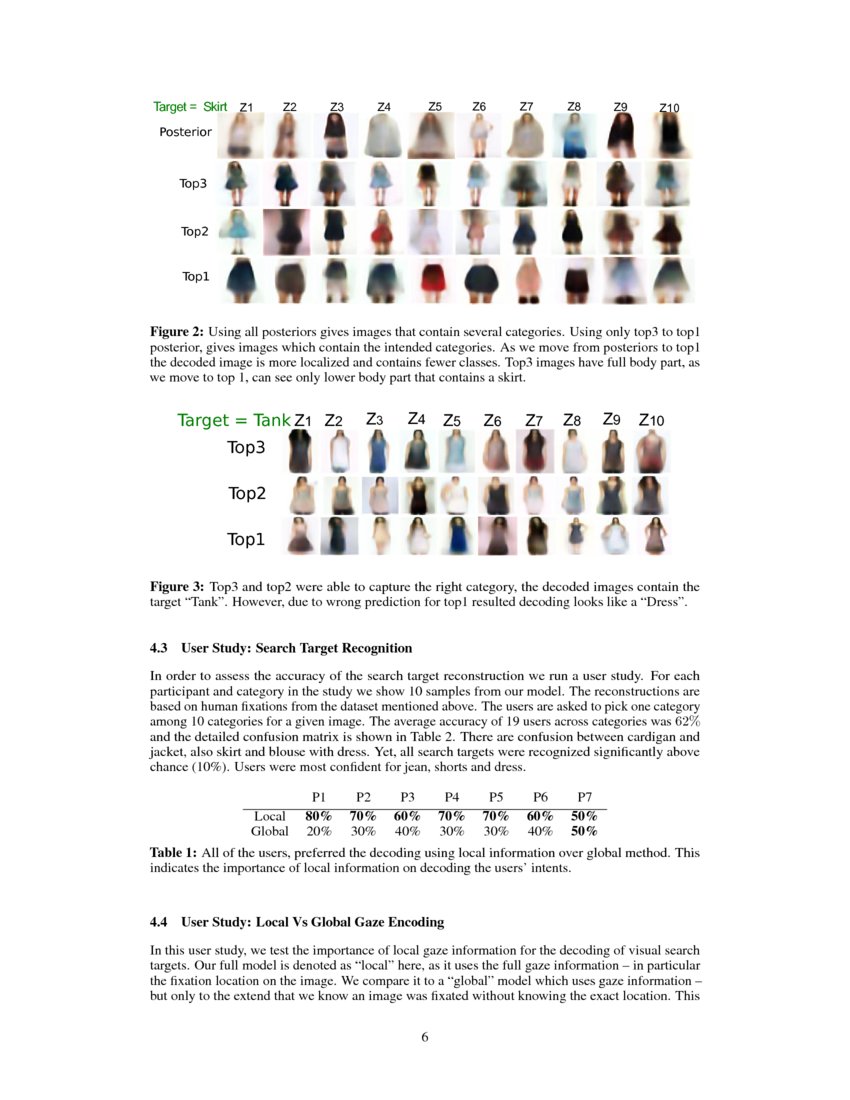 Visual Decoding of Targets During Visual Search From Human Eye ...