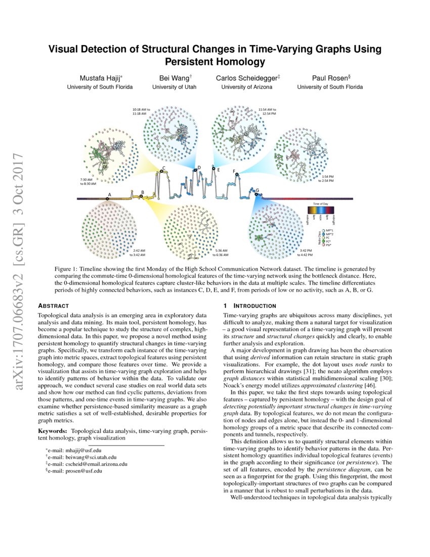 Visual Detection of Structural Changes in Time-Varying Graphs Using Persistent Homology | DeepAI
