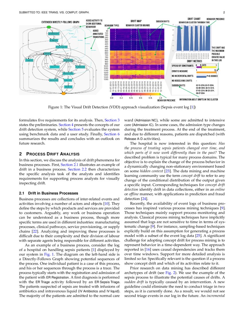 Visual Drift Detection For Event Sequence Data Of Business Processes Deepai