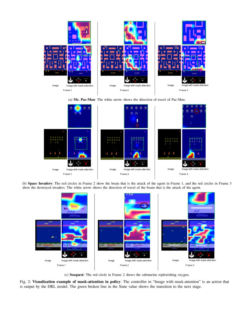 Visual Explanation using Attention Mechanism in Actor-Critic-based Deep ... Visual Explanation using Attention Mechanism in Actor-Critic-based Deep ...