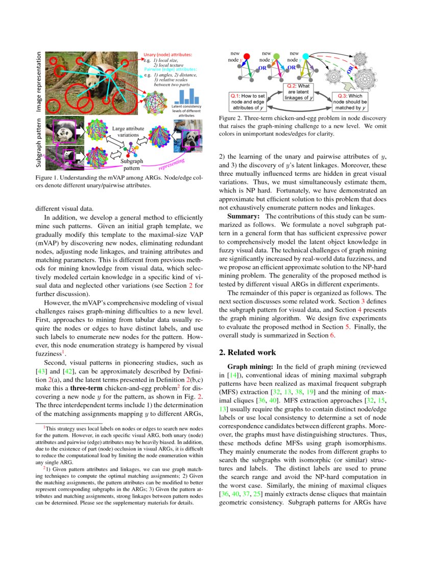 Visual Graph Mining | DeepAI
