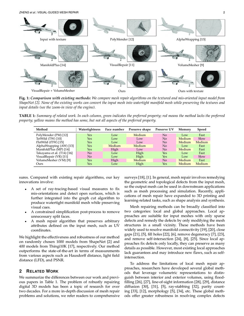 Visual-Guided Mesh Repair | DeepAI