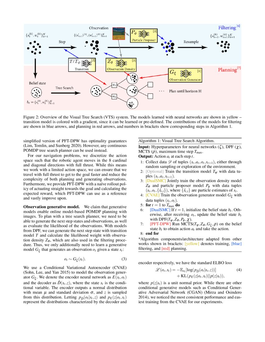 Visual Learning-based Planning for Continuous High-Dimensional POMDPs | DeepAI