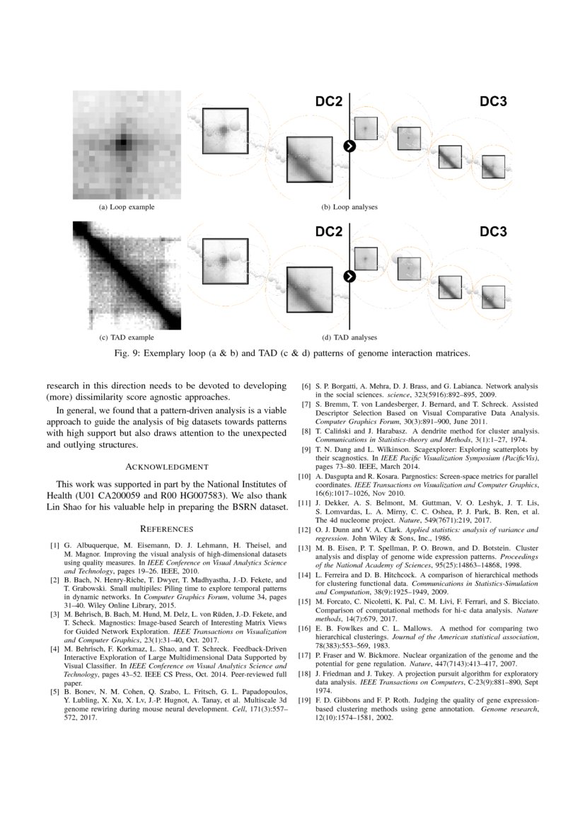 Visual Pattern-Driven Exploration of Big Data | DeepAI