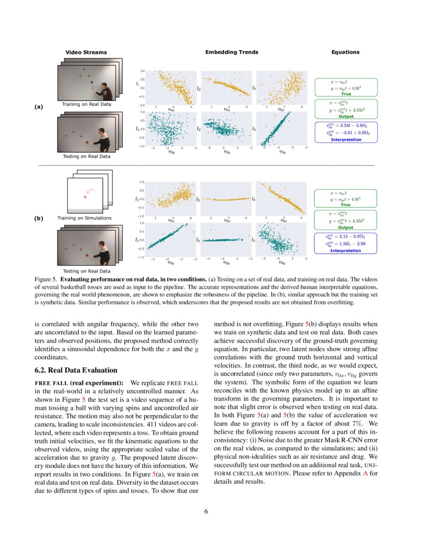 Visual Physics: Discovering Physical Laws from Videos | DeepAI
