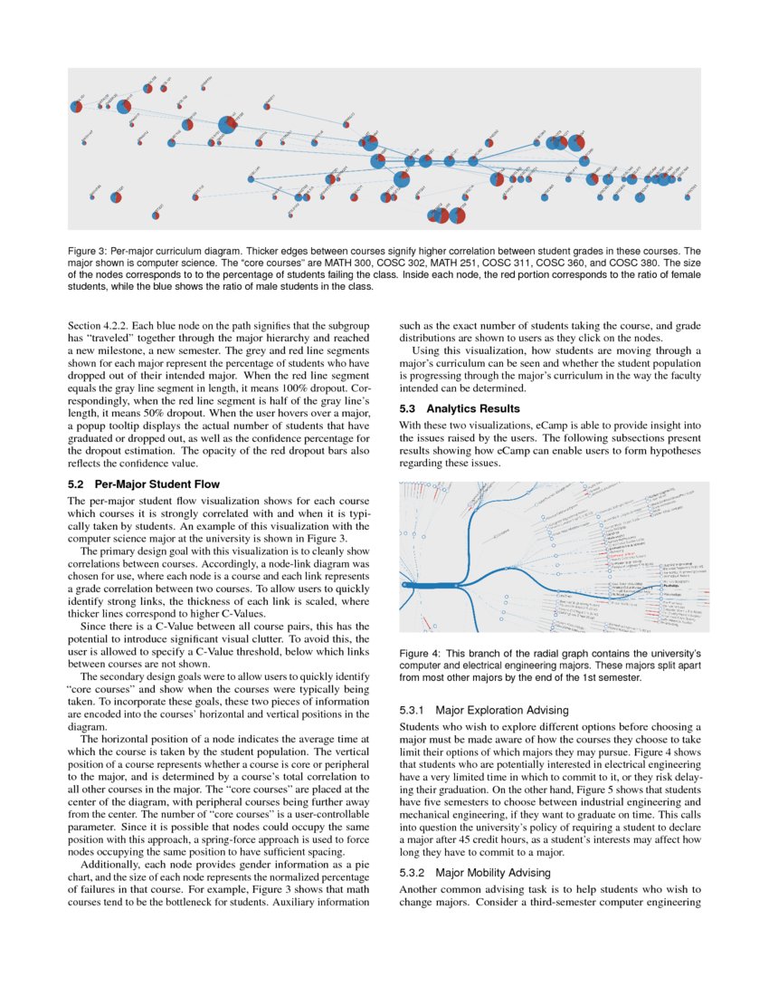 Visual Progression Analysis of Student Records Data | DeepAI