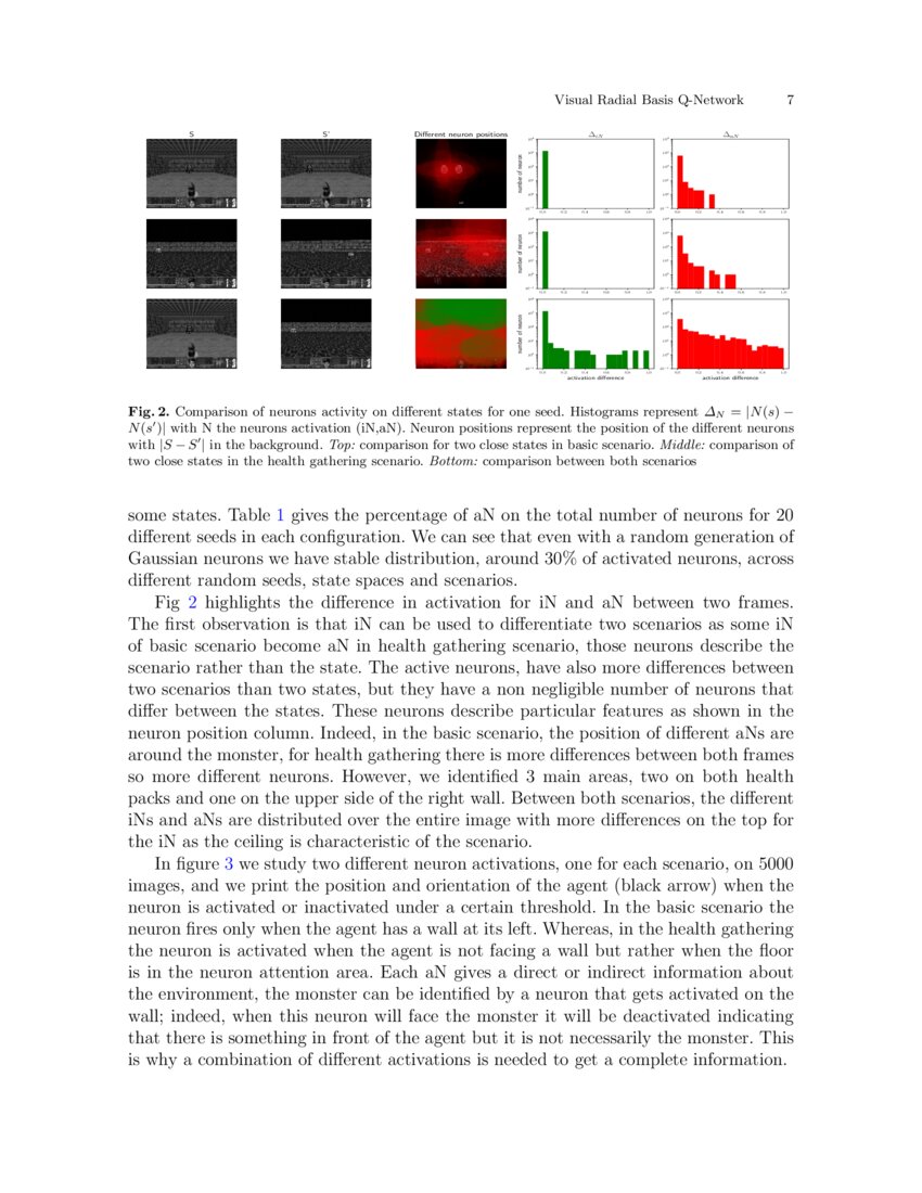 Visual Radial Basis Q-Network | DeepAI