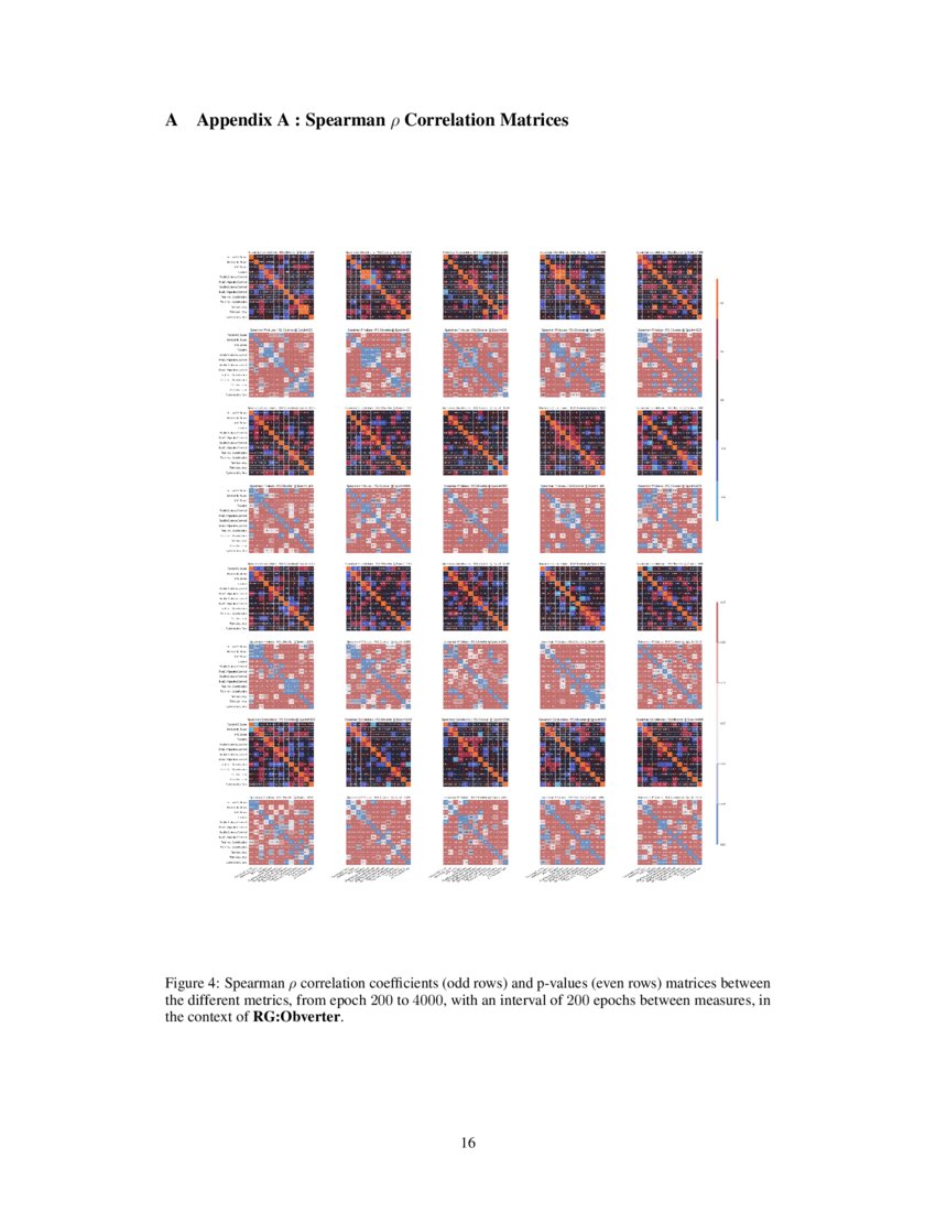 Visual Referential Games Further The Emergence Of Disentangled Representations Deepai