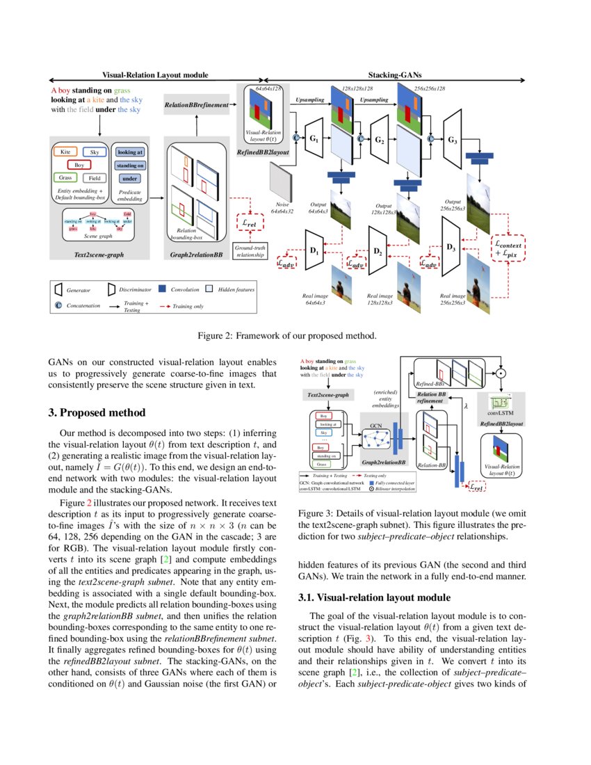 Visual-Relation Conscious Image Generation from Structured-Text | DeepAI